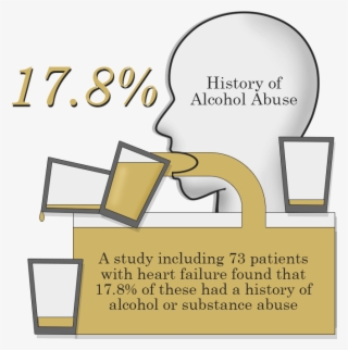 Alcohol Heart Issues Statistics - 700x700 PNG Download - PNGkit