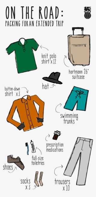 How To Pack For A Long Trip - 1157x2200 PNG Download - PNGkit