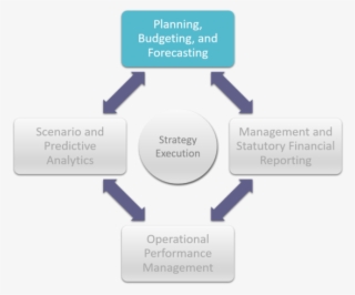Cortell Bi Solutions For Planning, Budgeting And Forecasting - 700x460 ...