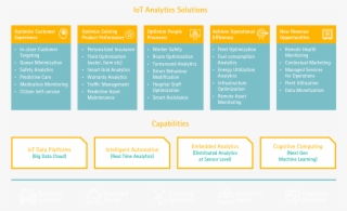 Iot Analytics Solutions And Capabilities - 1000x650 PNG Download - PNGkit