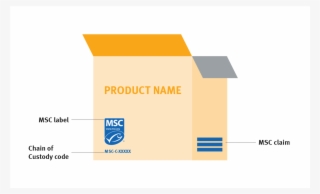 Msc Label On Product Use - 1920x1080 PNG Download - PNGkit