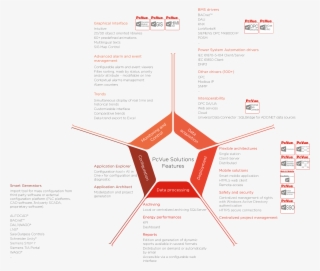 Chart Features Pcvue12 En - 2292x1983 PNG Download - PNGkit