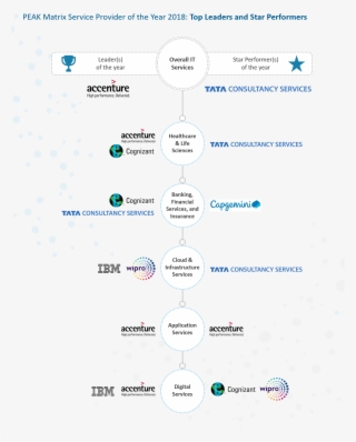Chart With Leaders' And Star Performers' Names And - 1275x1606 PNG ...