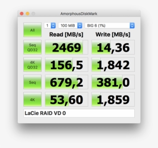 Lacie 6 Big 4k Performance Results - 1024x963 PNG Download - PNGkit