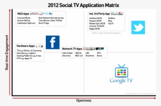 2012 Social Tv Application Matrix - 1263x852 PNG Download - PNGkit