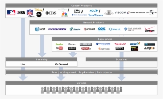 Innovation Chemical Value Chain - Value Chain Chemical Industry ...
