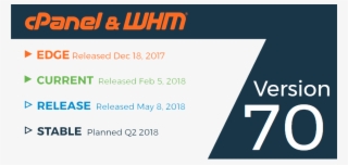 Cpanel Logo Png - 1400x1069 PNG Download - PNGkit