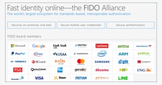 Fido Alliance Board Member Organizations - 1024x541 PNG Download - PNGkit
