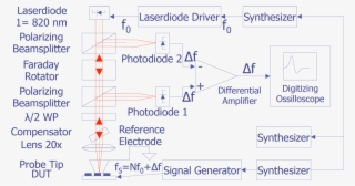 Optical Configuration For Indirect Electro-optic Signal - 1456x791 PNG ...