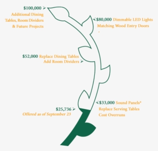 Check Back Next Week To See How Far The Thermometer - 590x566 PNG ...