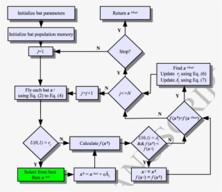 Bat Algorithm Flowchart - 850x730 PNG Download - PNGkit