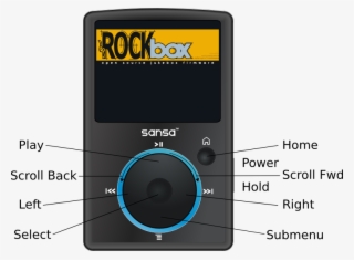 Is From The Rockbox Manual For The Fuze - 765x562 PNG Download - PNGkit