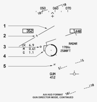A/a Hud Gun Foresight Cue - 650x569 PNG Download - PNGkit