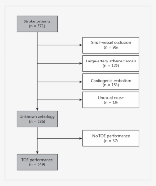 Flowchart Of Toe For The Identification Of Stroke Patients - 808x963 ...