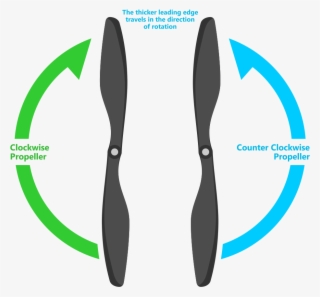 Recognizing Clockwise And Counterclockwise Propellers¶ - 942x873 PNG ...