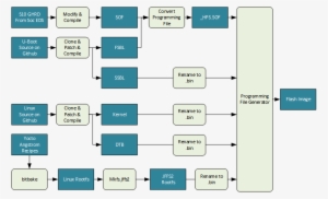 S10 Single Flash - System On A Chip - 718x436 PNG Download - PNGkit