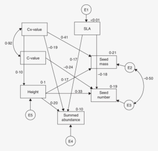Directional Arrows Indicate Causal Effects, Bidirectional - 850x812 PNG ...