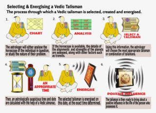 Infographic On The Talisman Making Process - 720x520 PNG Download - PNGkit