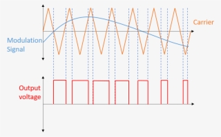 Pwm Generation Analog Circuits - 1087x673 PNG Download - PNGkit