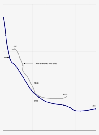 Evolution Of Elderly Dependency And Youth Dependency - 825x1126 PNG ...