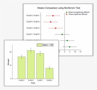 The Graph Displays The Mean Se Plot And Means Comparison - 650x604 PNG ...