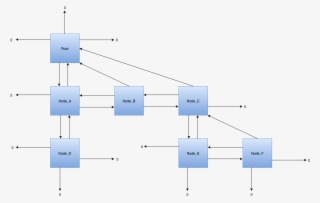 Each Arrow That Leaves A Node Represents One Of Those - 1064x665 PNG ...