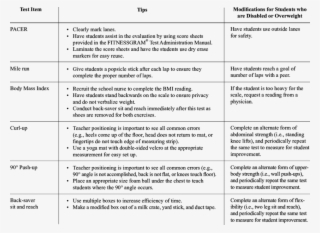 Tips For Individual Fitnessgram ® Test Items - 850x620 PNG Download ...
