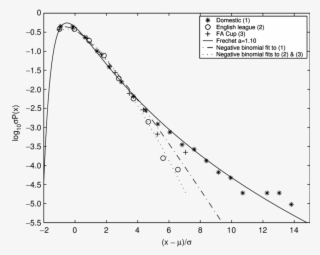 Pdfs Of Goals Scored By Away Teams, Normalised With - 850x678 PNG ...