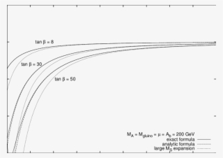 Sqcd In H 0 → Bb Decay As A Function Of˜mof˜ Of - 850x601 PNG Download ...
