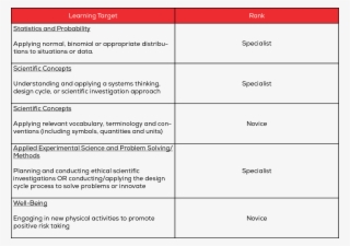 With A Module On The Report Includes Feedback From - 1290x910 PNG ...
