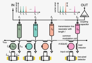 Schematic Circuit Diagram Of The 64 Pixel Mmc Detector - 850x582 PNG ...
