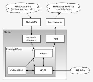 Ris And Ripe Atlas - 718x630 PNG Download - PNGkit