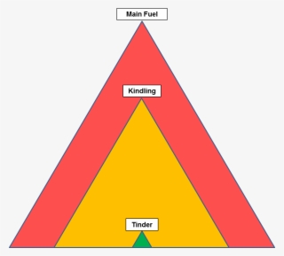 Fire Lighting Pyramid - 1126x1019 PNG Download - PNGkit