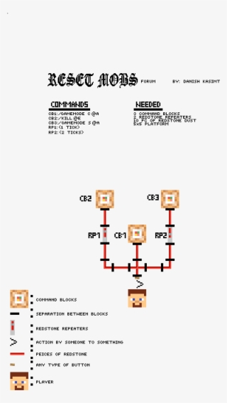Minecraft Reset Mobs Forum - 900x1400 PNG Download - PNGkit