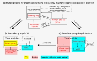 Building Blocks For The Creation And Utilization Of - 850x534 PNG ...