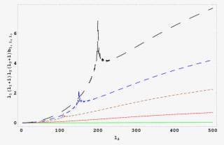 \footnotesize Reduced Bispectrum Given By Total Contribution - 1102x658 ...