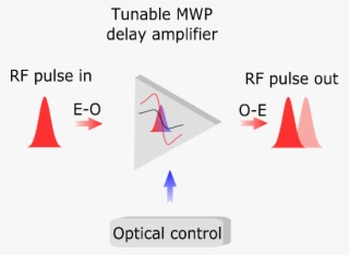 A Schematic Illustration Of The Fast Control Of Rf - 931x683 PNG ...