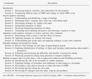 Main Components And Session Outline For Praise Program - 850x729 PNG ...