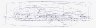 Include Dependency Graph For Mangle - Diagram - 5872x517 PNG Download ...