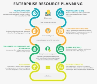 Ps3g Enterprise Resource Planning Sap, Microsoft Dynamics - 3168x2448 ...