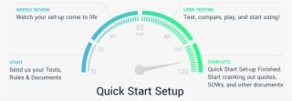 Sda Quick Start Implementation Process - 3151x1351 PNG Download - PNGkit