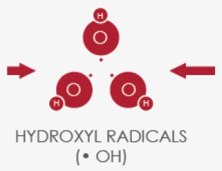 Hydroxyl Radicals - 1024x1024 PNG Download - PNGkit