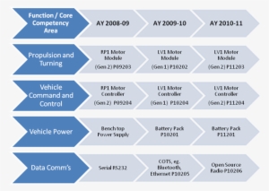 Lv Technology Roadmap - 5m In Project Management - 759x472 PNG Download ...