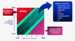 Define Desired End State - Diagram - 856x471 PNG Download - PNGkit