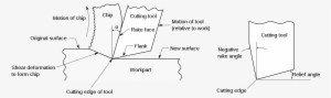 Approach Angle In Cutting Tool - 1200x546 PNG Download - PNGkit