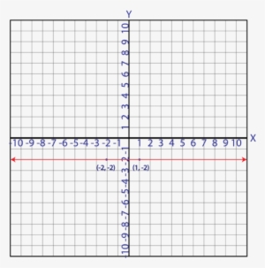 To Graph It, We Plot The Two Points And Draw A Horizontal - Chart ...