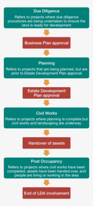 Reporting Phase Process - 769x1064 PNG Download - PNGkit