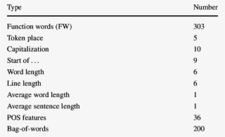 Summary Of Feature Sets For Lyric Styles - 714x439 PNG Download - PNGkit