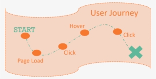 User Journey Map - 824x418 PNG Download - PNGkit