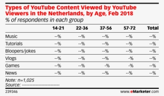 Types Of Youtube Content Viewed By Youtube Viewers - 1038x628 PNG ...